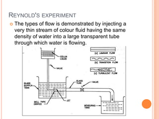 Aerodynamic and hydrodynamic properties | PPTX