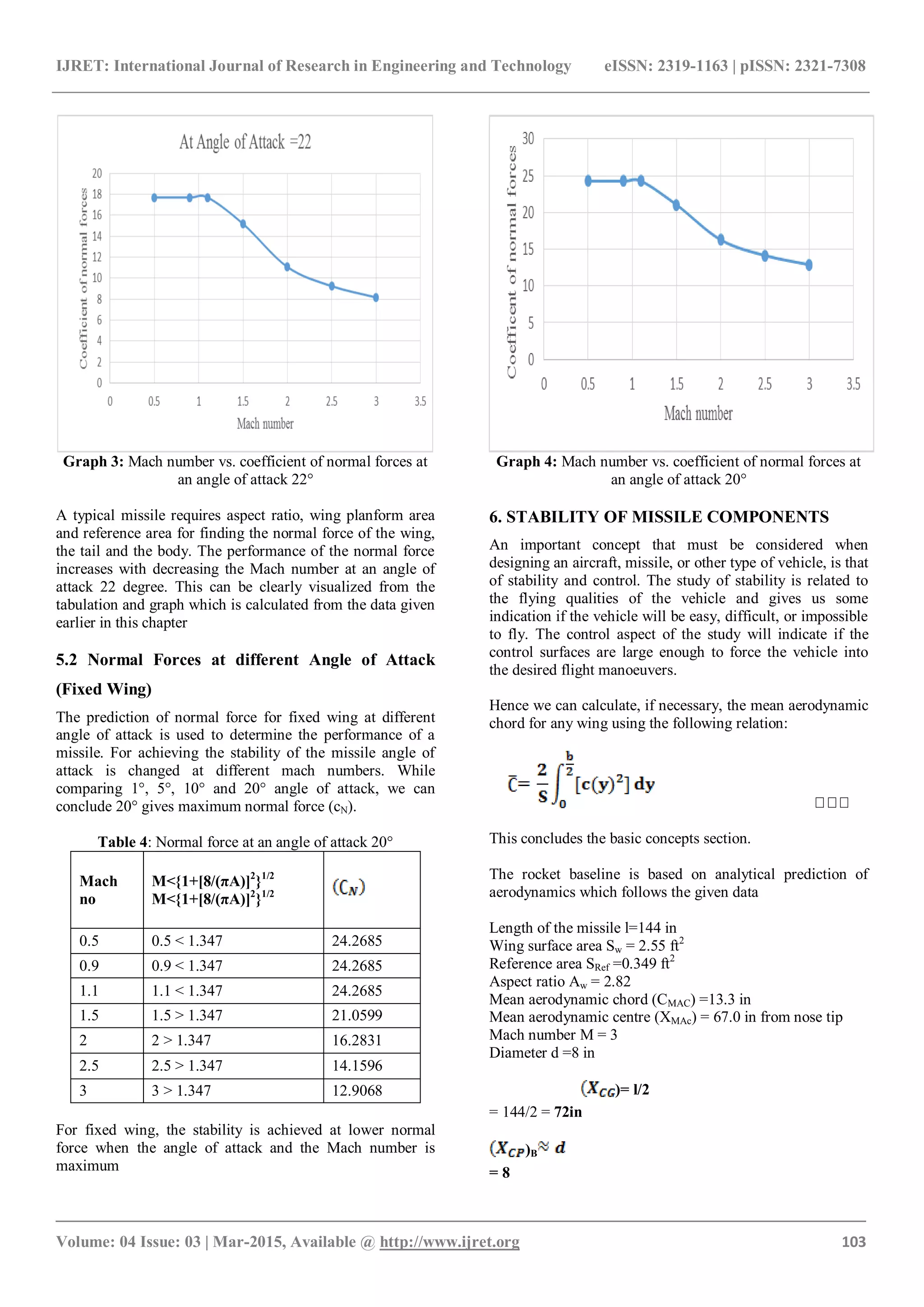 Aerodynamic characterisitics of a missile components | PDF