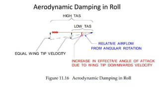Aerodynamic Damping in Roll -Principles.pptx