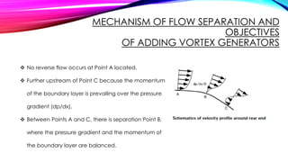 Aerodynamic drag reduction by vortex generator | PDF