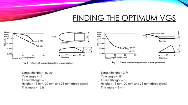 Aerodynamic drag reduction by vortex generator | PDF