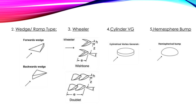 Aerodynamic drag reduction by vortex generator | PDF