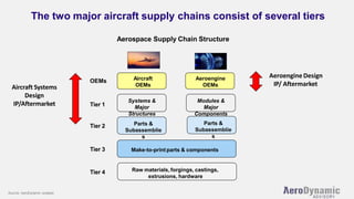 AERODYNAMIC_Kevin Michaels_EN (1).pptx | Manufacturing Industry ...