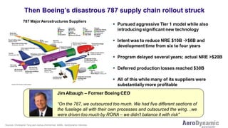 AERODYNAMIC_Kevin Michaels_EN (1).pptx | Manufacturing Industry ...