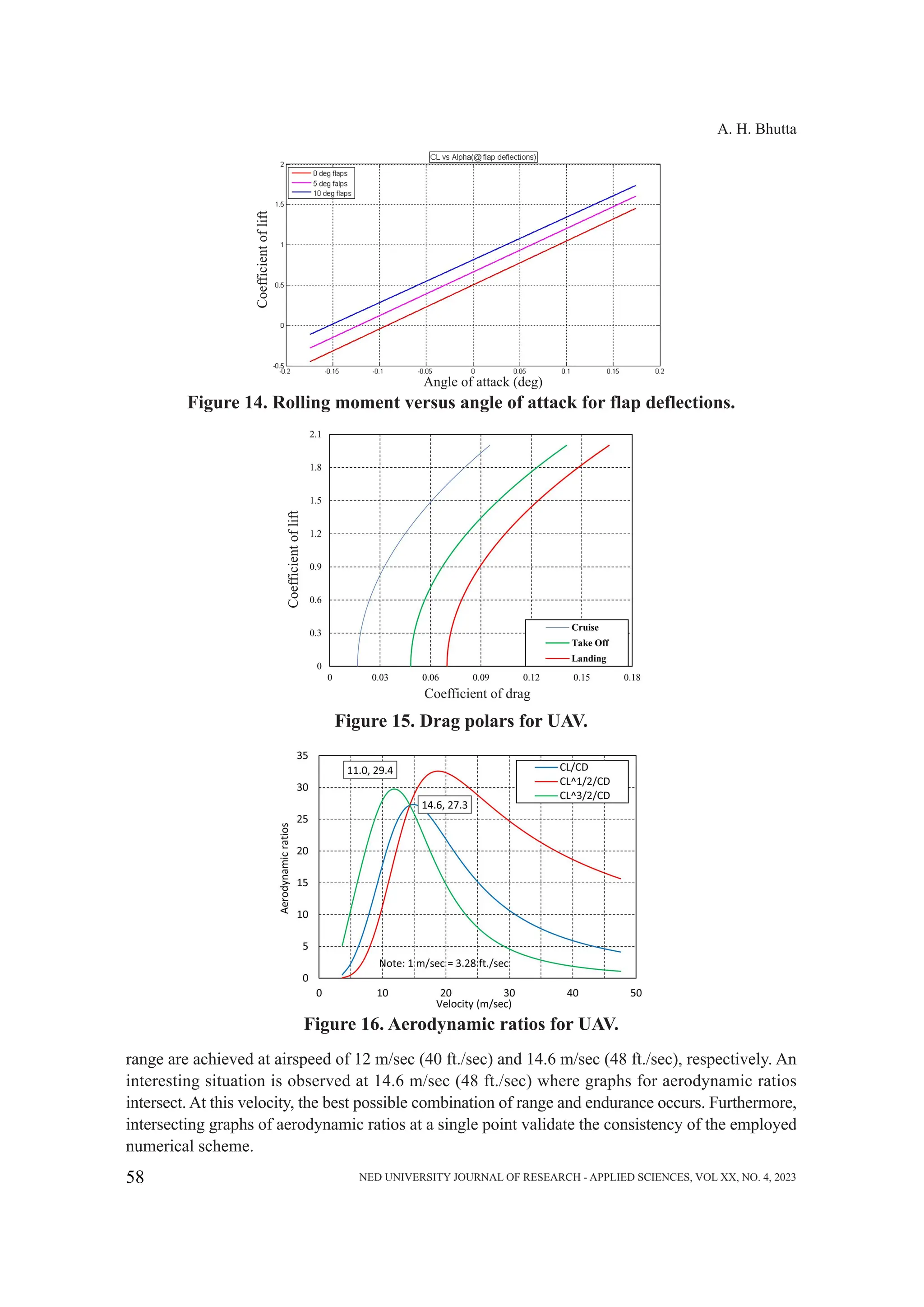 Aerodynamic Optimisation and Stability Analysis of Solar-powered ...