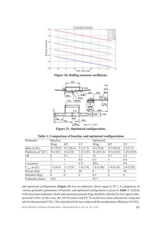 Aerodynamic Optimisation and Stability Analysis of Solar-powered Unmanned Aerial Vehicle.pdf