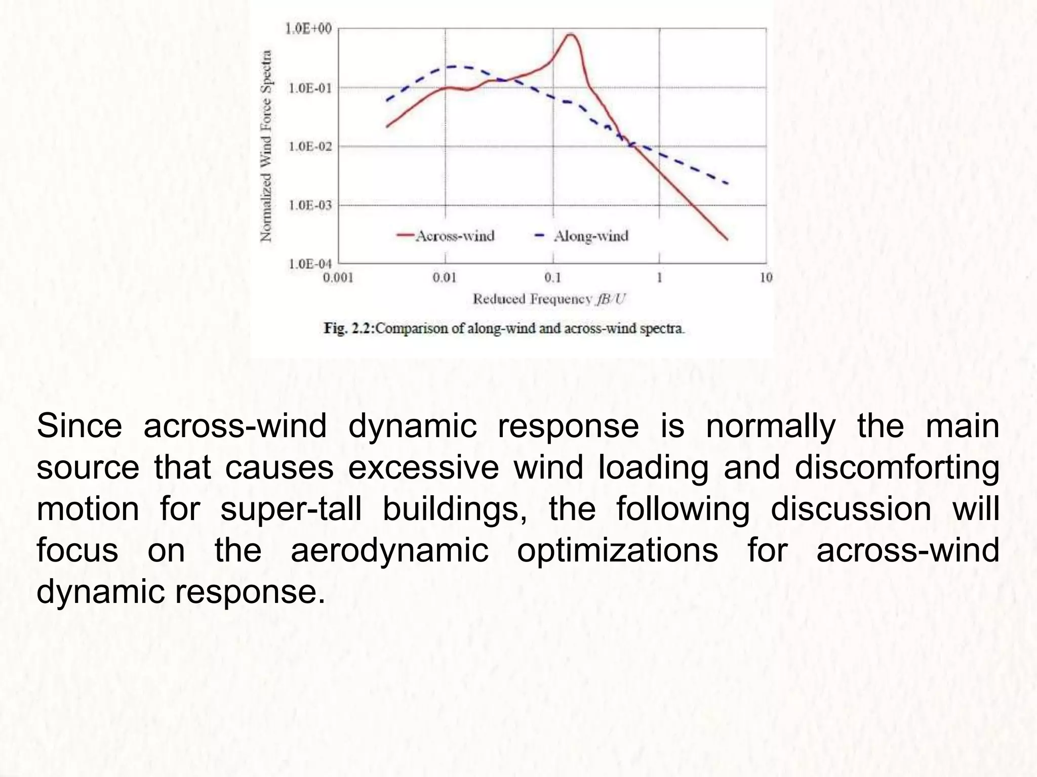 Aerodynamic optimization of building shapes | PPTX