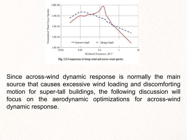 Aerodynamic optimization of building shapes | PPTX | Weather | Science
