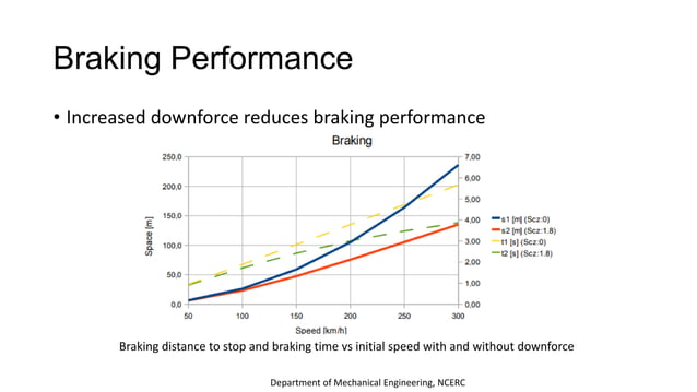 Aerodynamic optimization techniques in design of formula One car | PDF ...