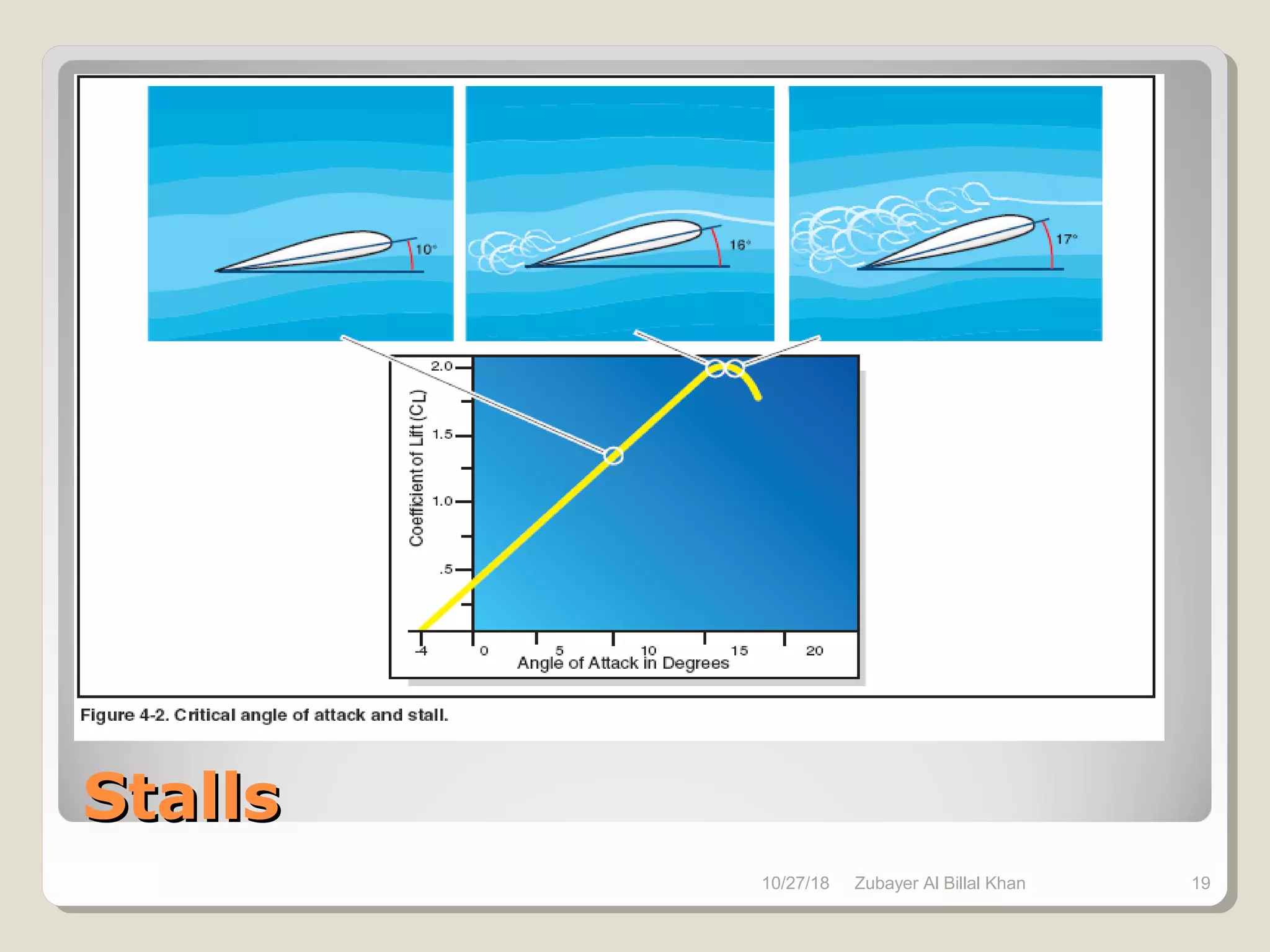 Basics of Aerodynamics | PPT