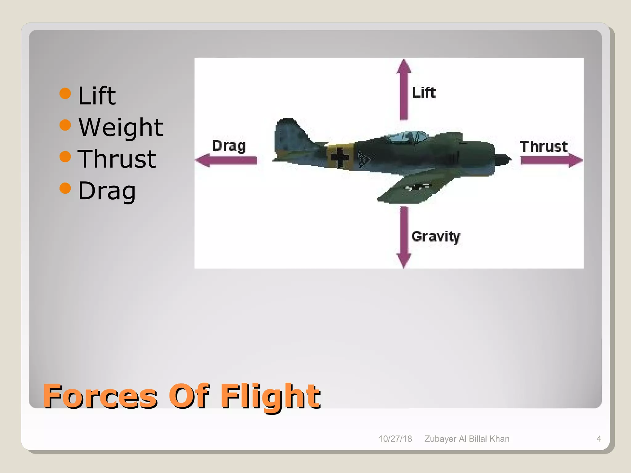 Basics of Aerodynamics | PPT