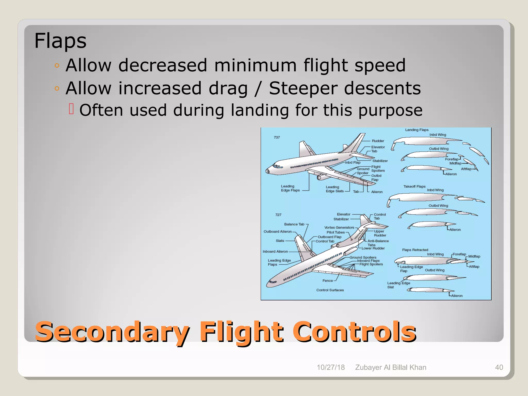 Basics of Aerodynamics | PPT