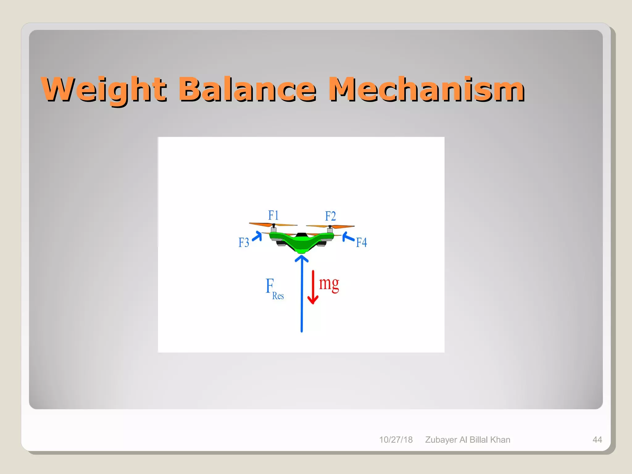 Basics of Aerodynamics | PPT