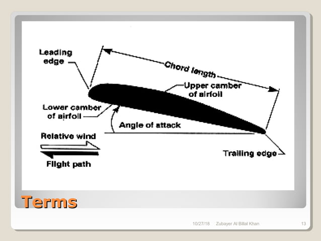 Basics of Aerodynamics | PPT | Aviation Industry | Industries