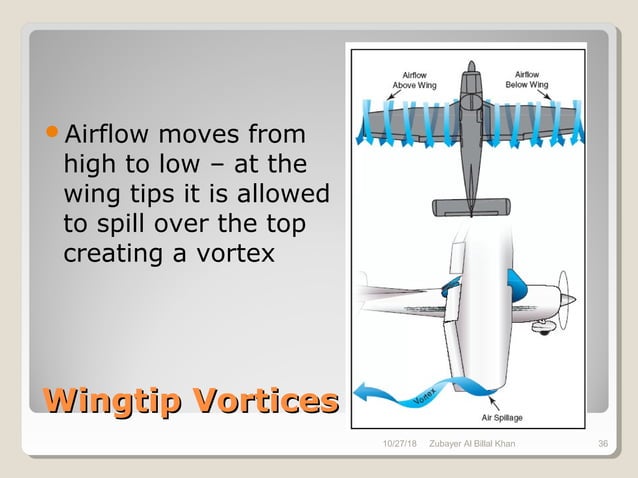 Basics of Aerodynamics | PPT | Aviation Industry | Industries