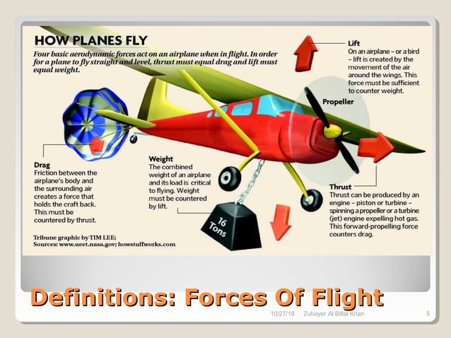 Basics of Aerodynamics | PPT | Aviation Industry | Industries