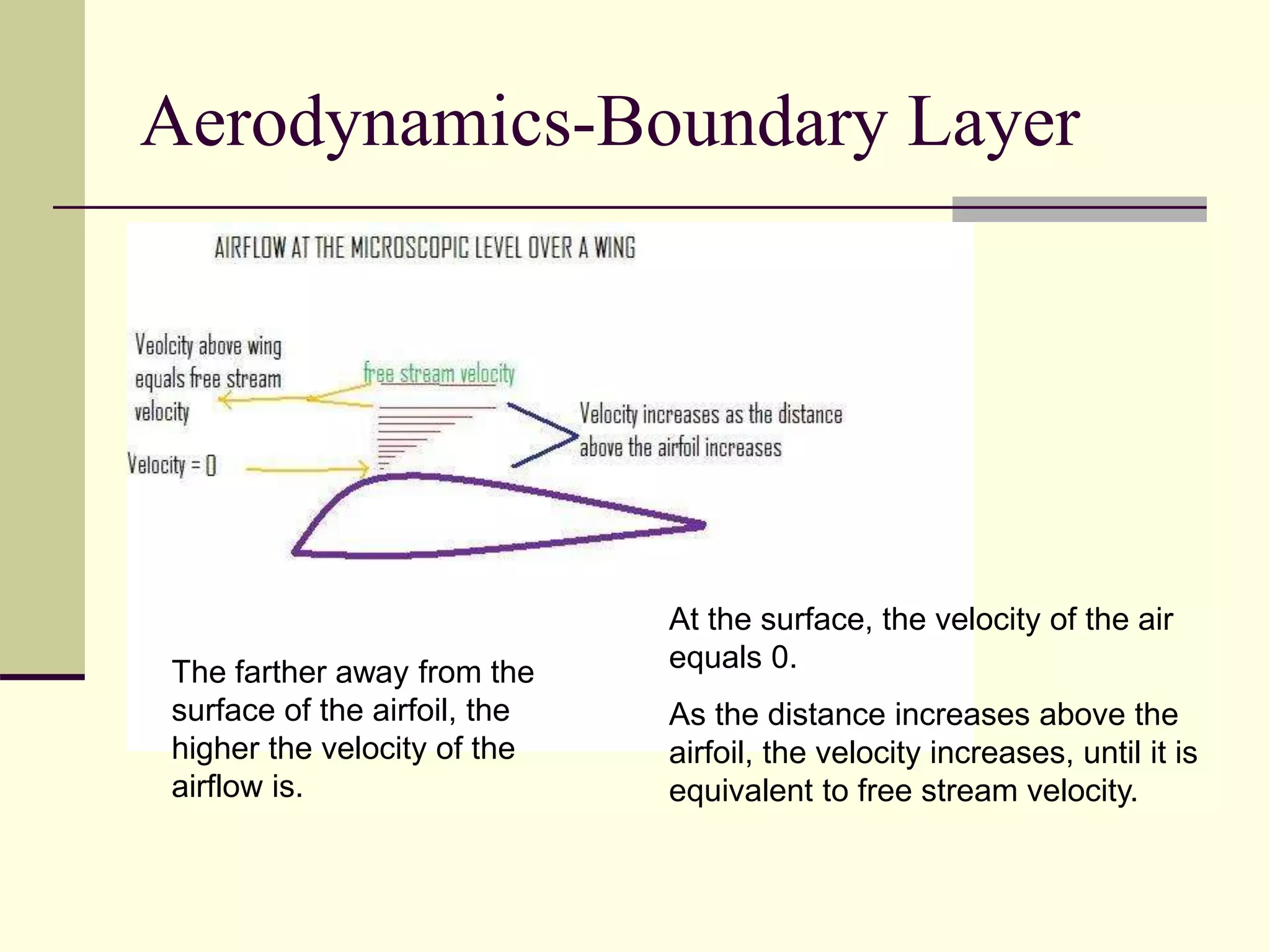 aerodynamics.ppt