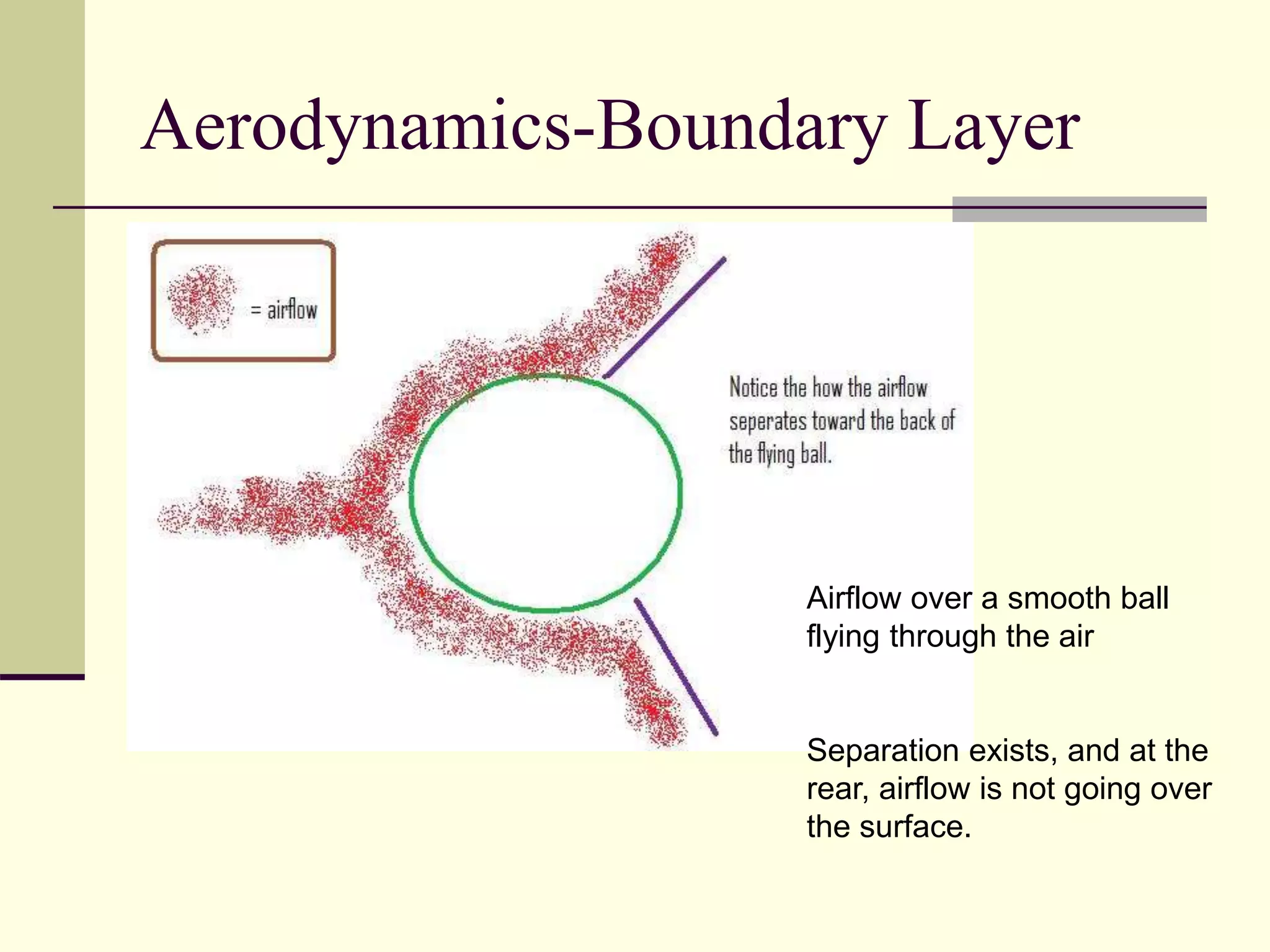 aerodynamics.ppt