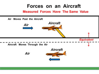 Aerodynamics.ppt