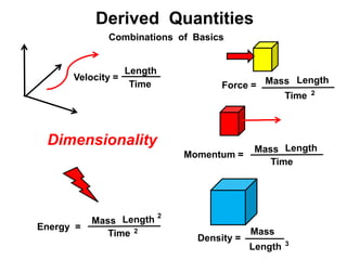 Aerodynamics.ppt