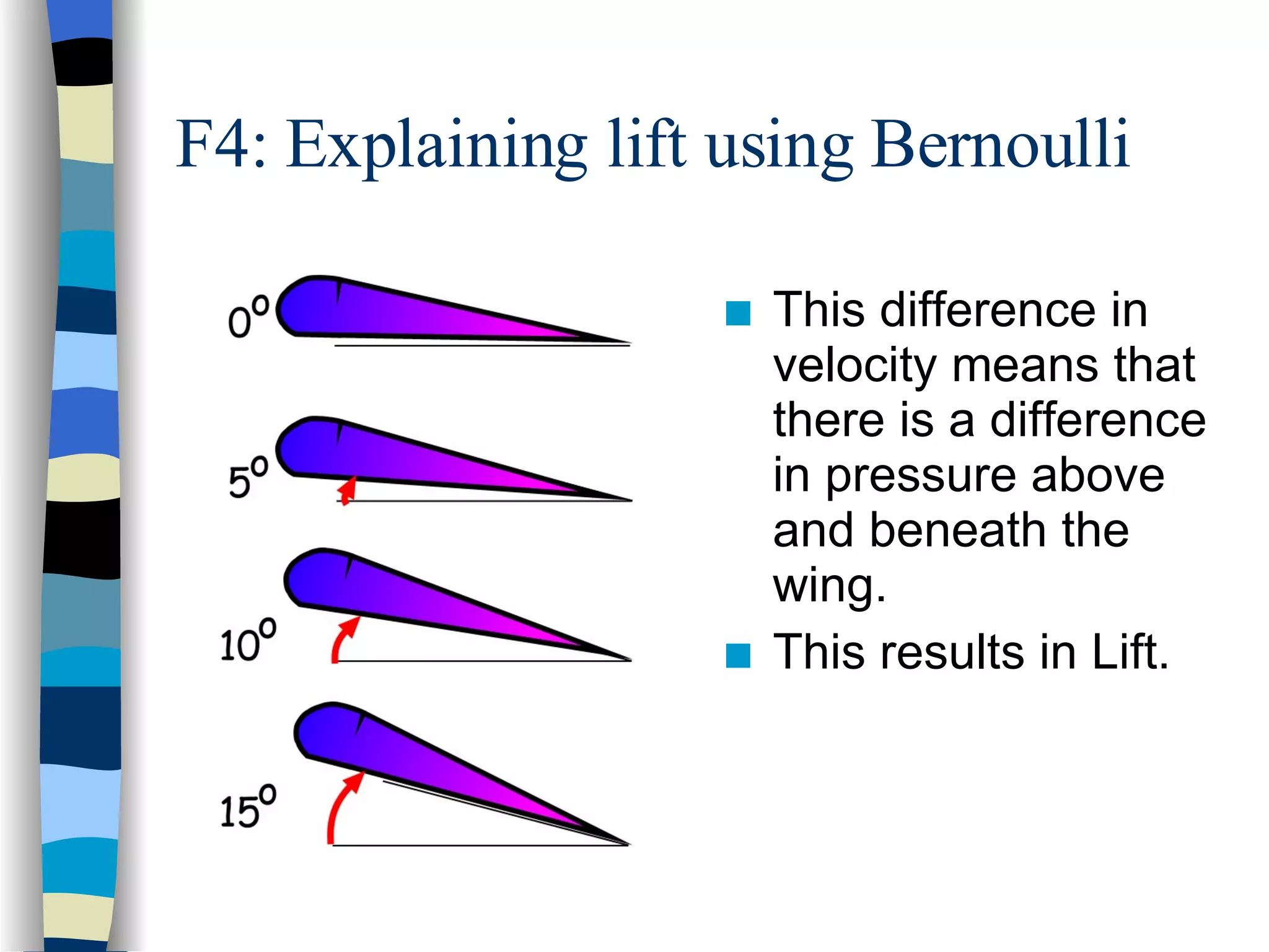 Aerodynamics And Fluids 2005 | PPT