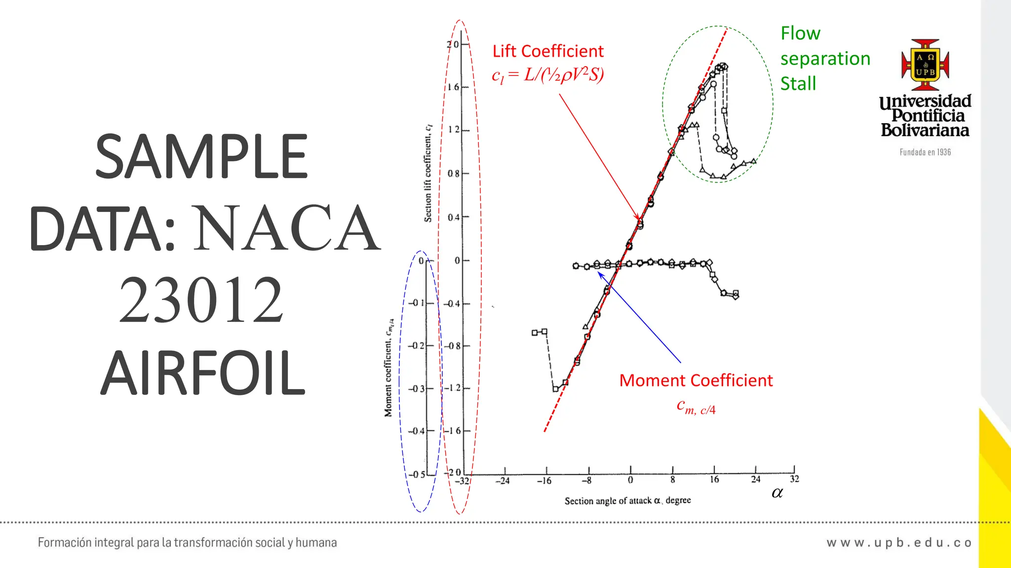 aeronautical engineering AERODYNAMICS - Lecture 3.pdf