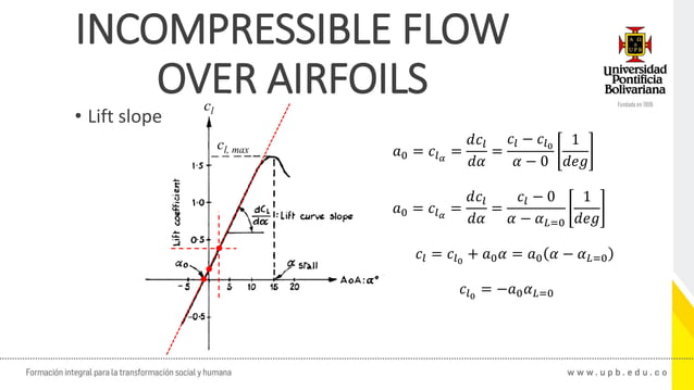 aeronautical engineering AERODYNAMICS - Lecture 3.pdf