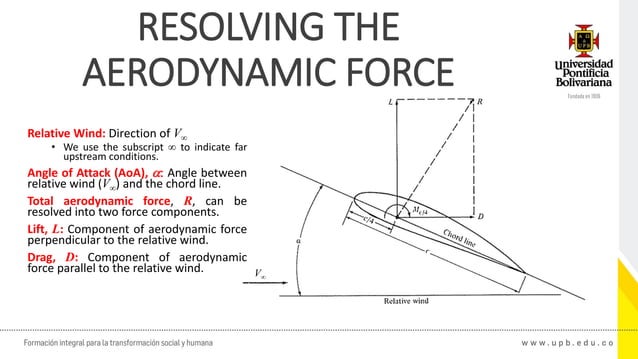 aeronautical engineering AERODYNAMICS - Lecture 3.pdf