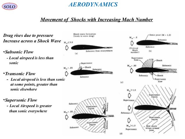 Aerodynamics part ii