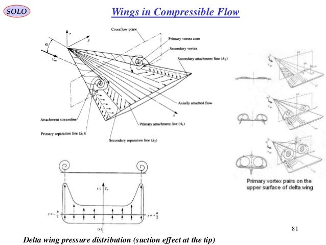 Aerodynamics part iii