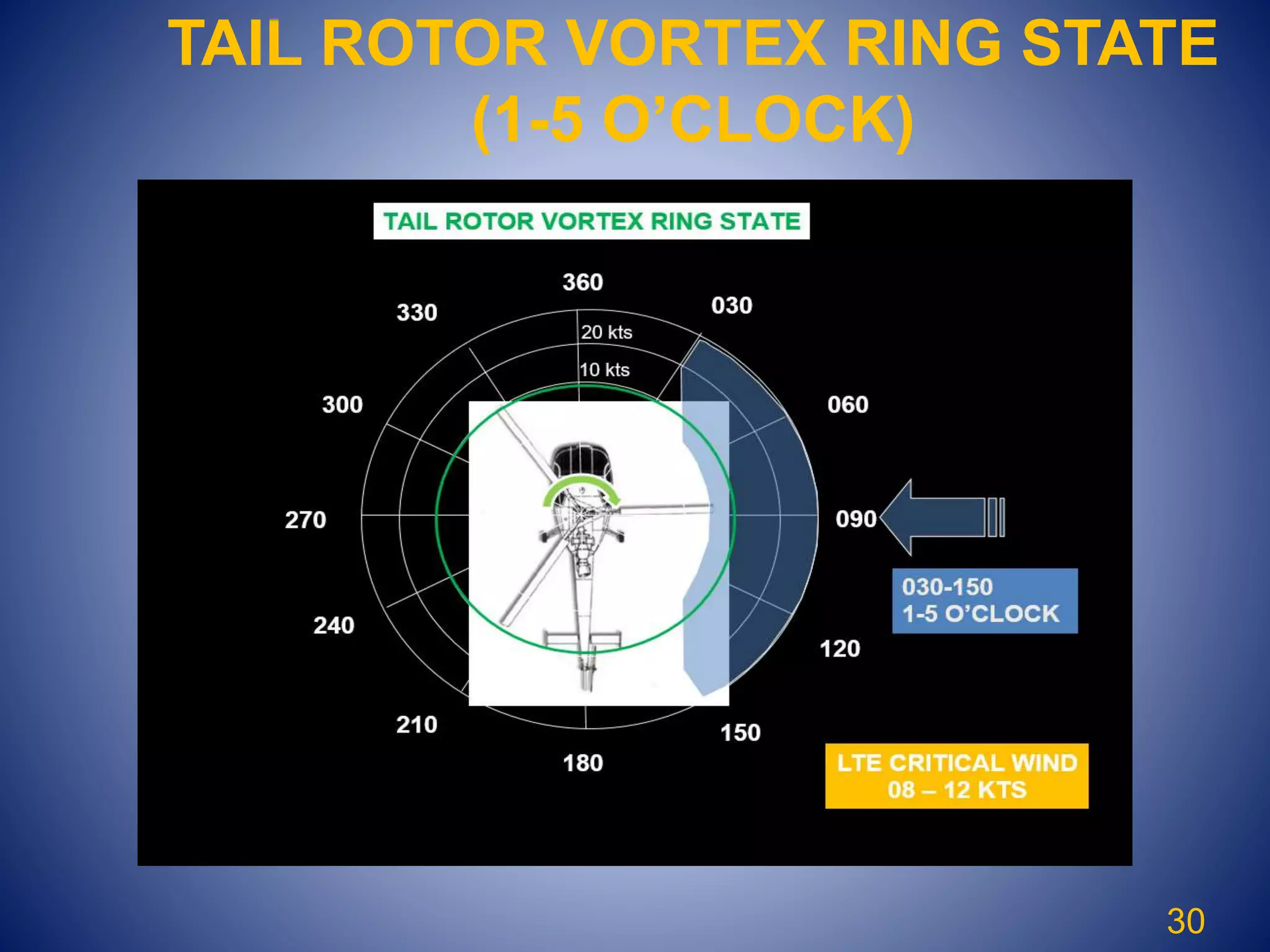 Helo Aerodynamics.pptx