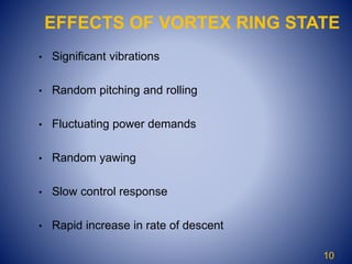 Helo Aerodynamics.pptx