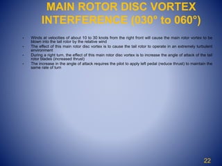 Helo Aerodynamics.pptx