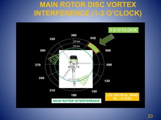 Helo Aerodynamics.pptx