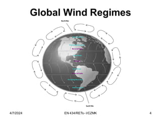 AERODYNAMICS A LECTURE.pdf