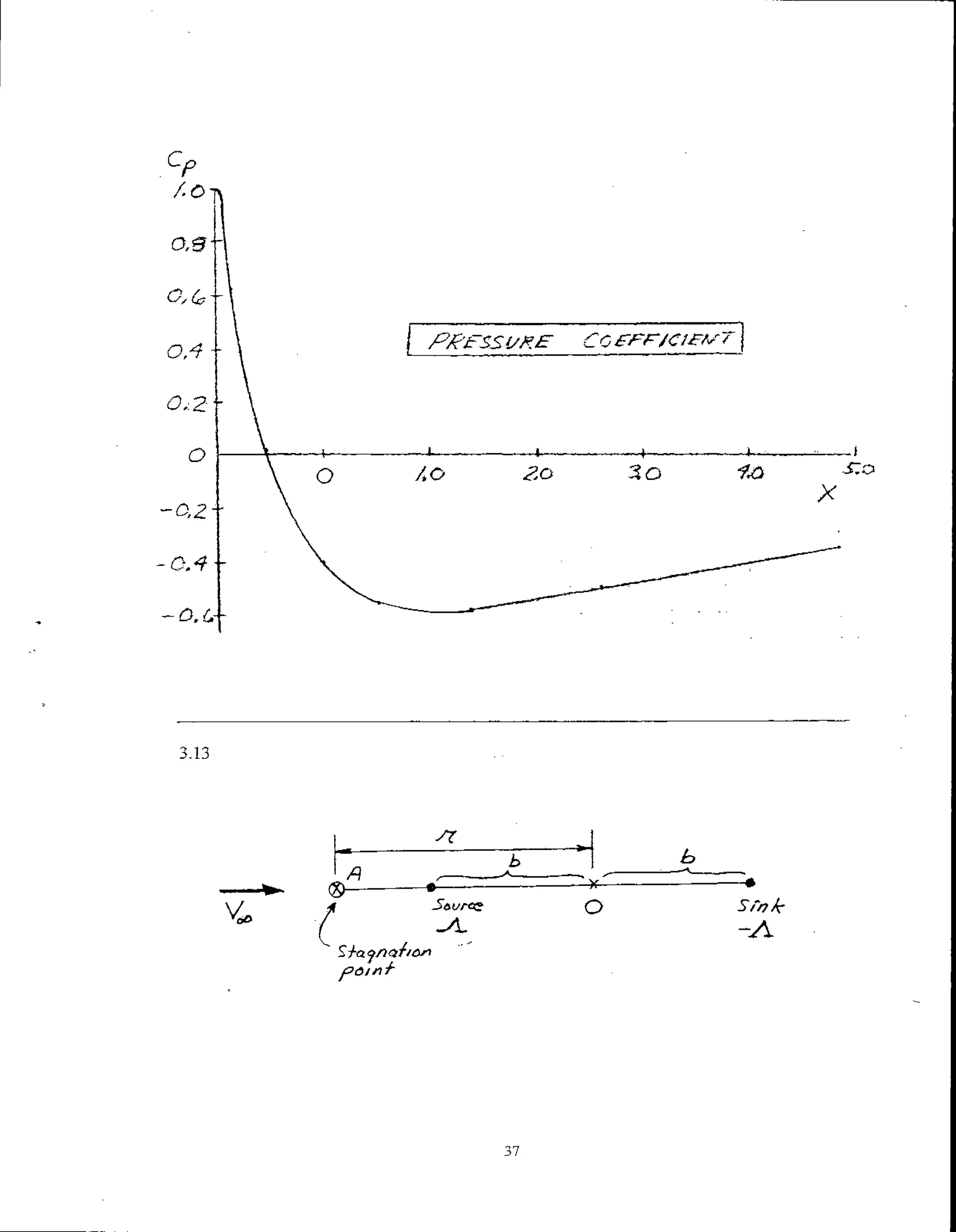 Aerodynamics anderson solution | PDF