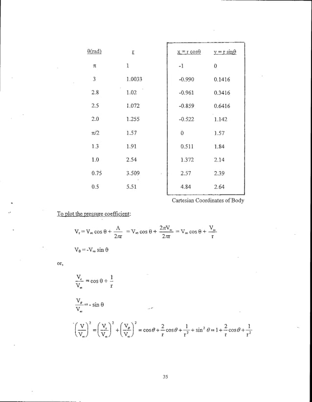 Aerodynamics anderson solution | PDF