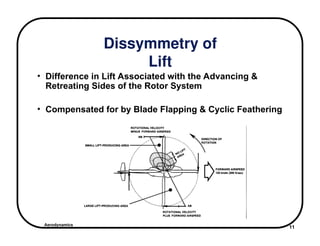 Aerodynamics explains how airplanes fly. The four forces of flight are ...