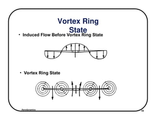 Aerodynamics explains how airplanes fly. The four forces of flight are ...