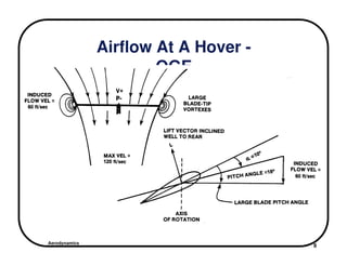 Aerodynamics explains how airplanes fly. The four forces of flight are ...