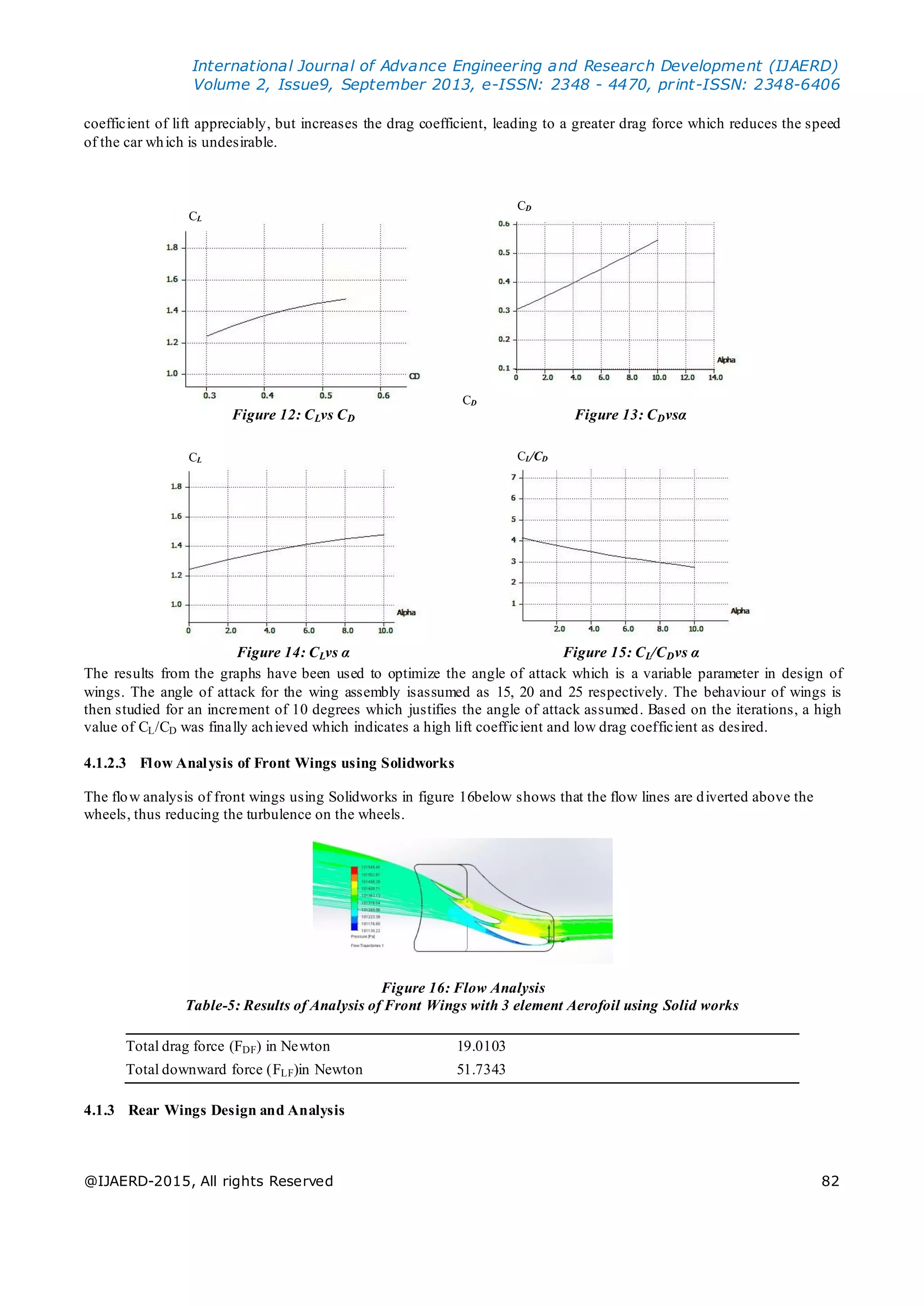 Aerodynamics design of formula sae race car 41372 | PDF