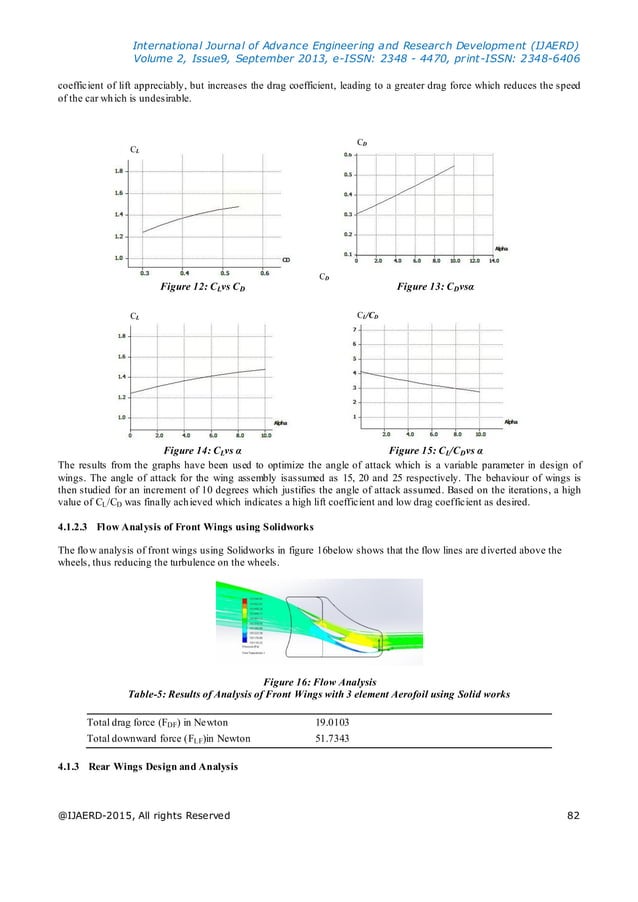 Aerodynamics design of formula sae race car 41372 | PDF | Performance ...