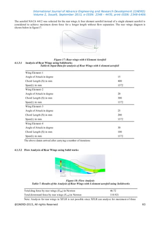 Aerodynamics design of formula sae race car 41372 | PDF