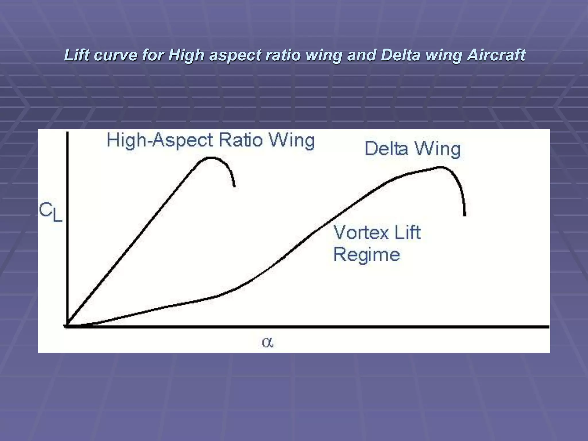 AERODYNAMICS FORCES AND MOMENTS.ppt