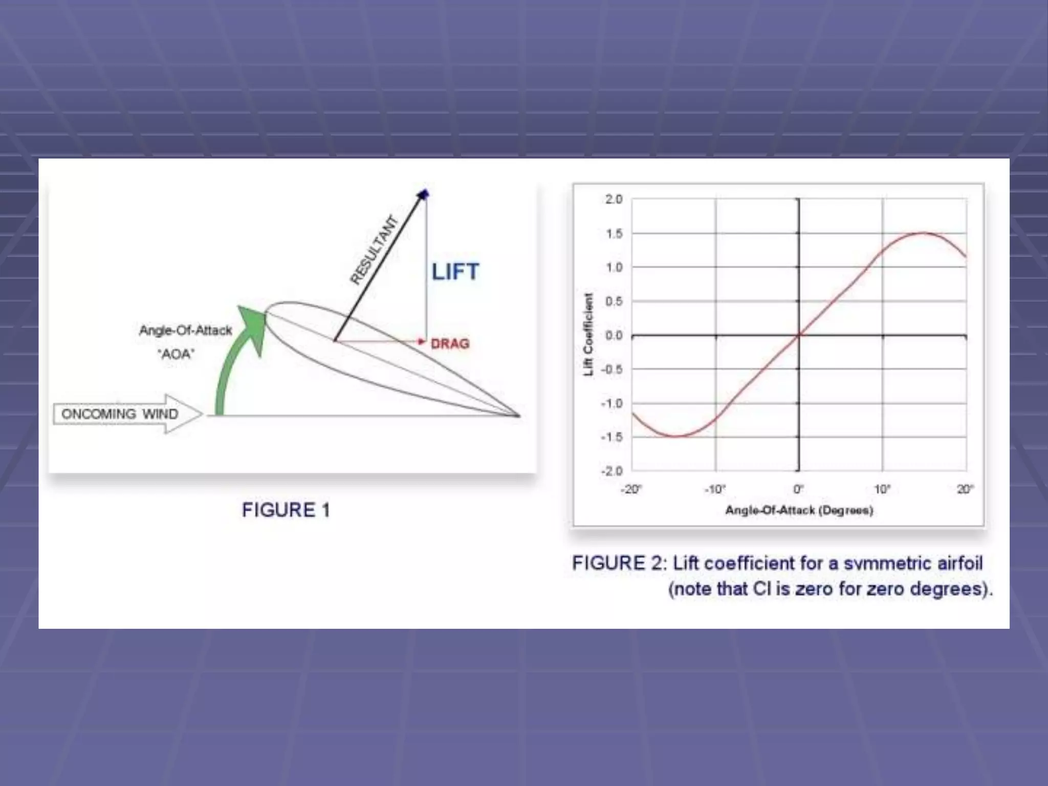 AERODYNAMICS FORCES AND MOMENTS.ppt