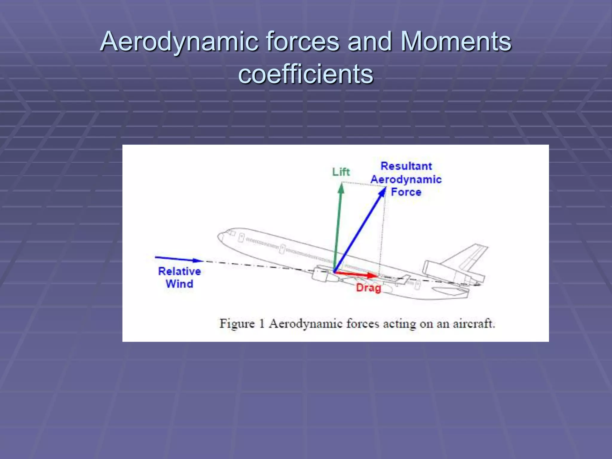 AERODYNAMICS FORCES AND MOMENTS.ppt