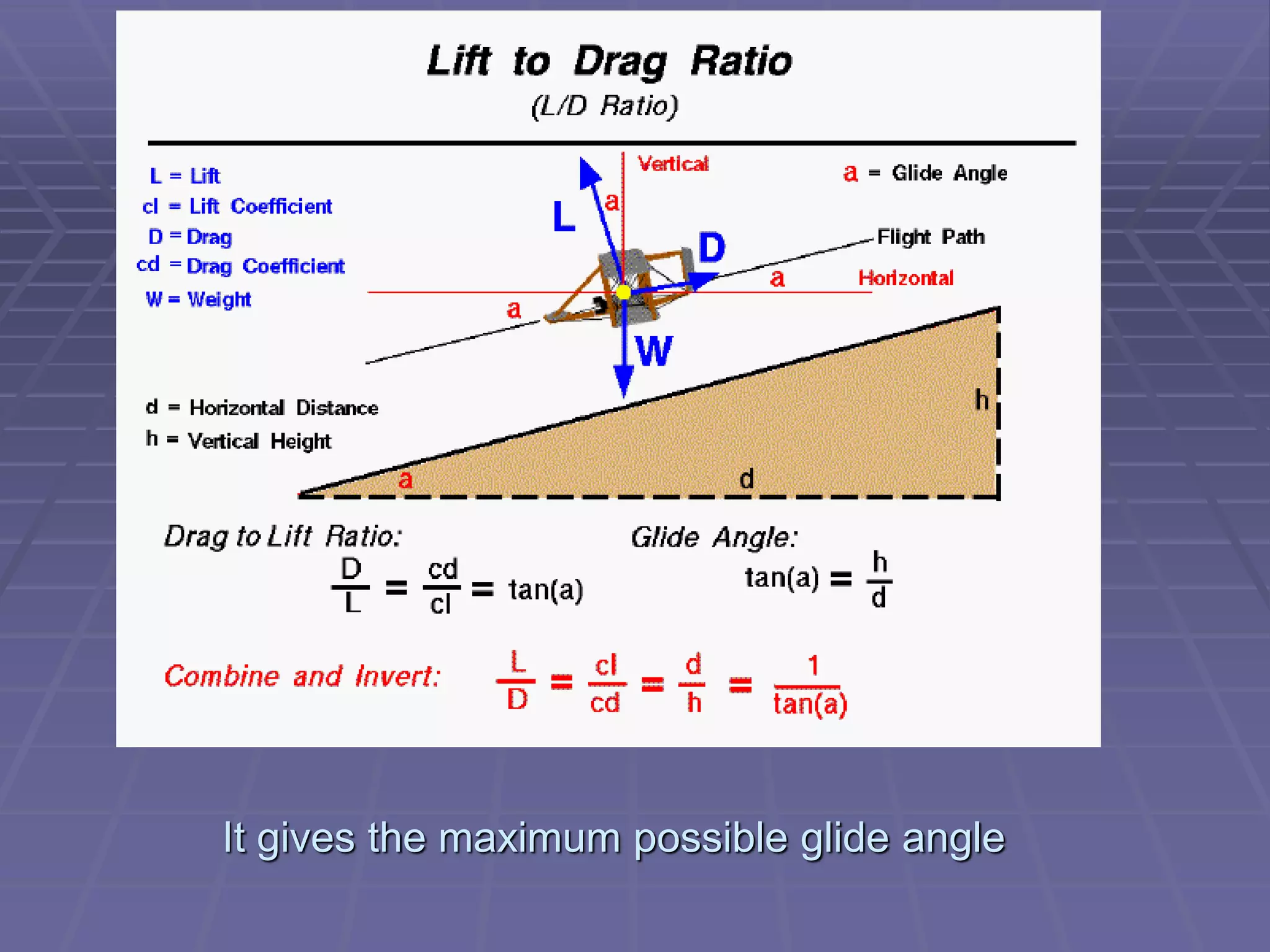 AERODYNAMICS FORCES AND MOMENTS.ppt