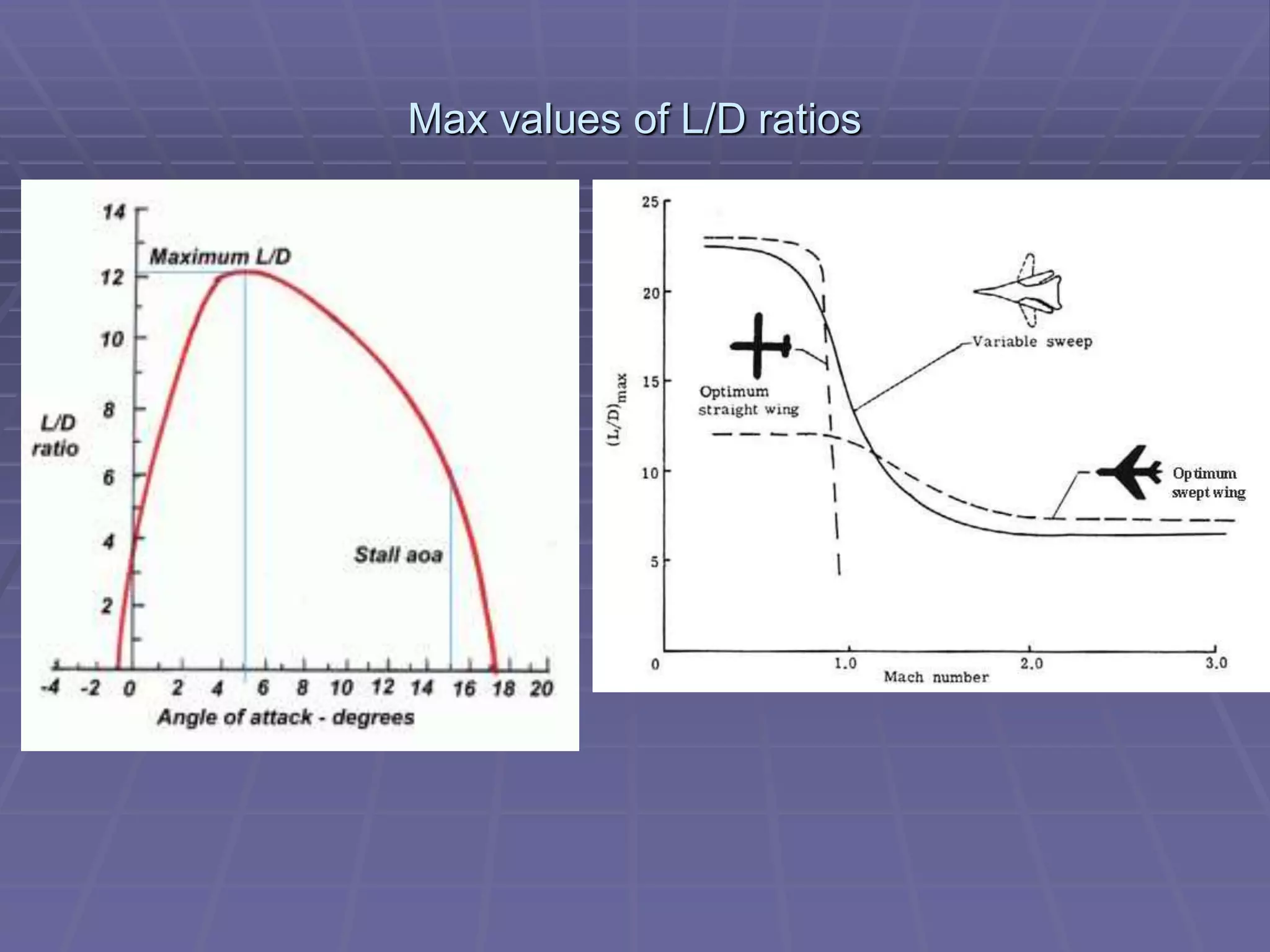 AERODYNAMICS FORCES AND MOMENTS.ppt