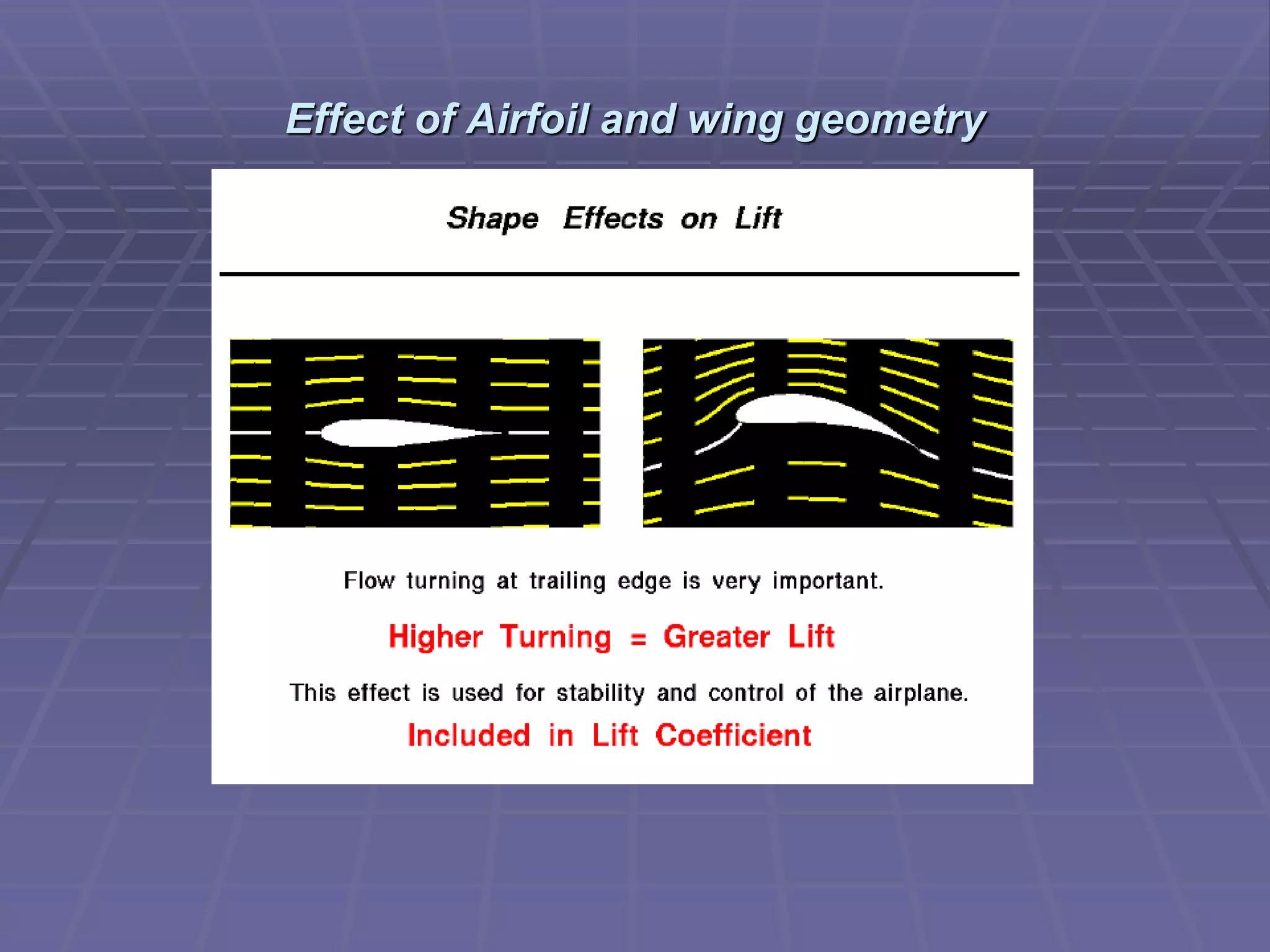 AERODYNAMICS FORCES AND MOMENTS.ppt