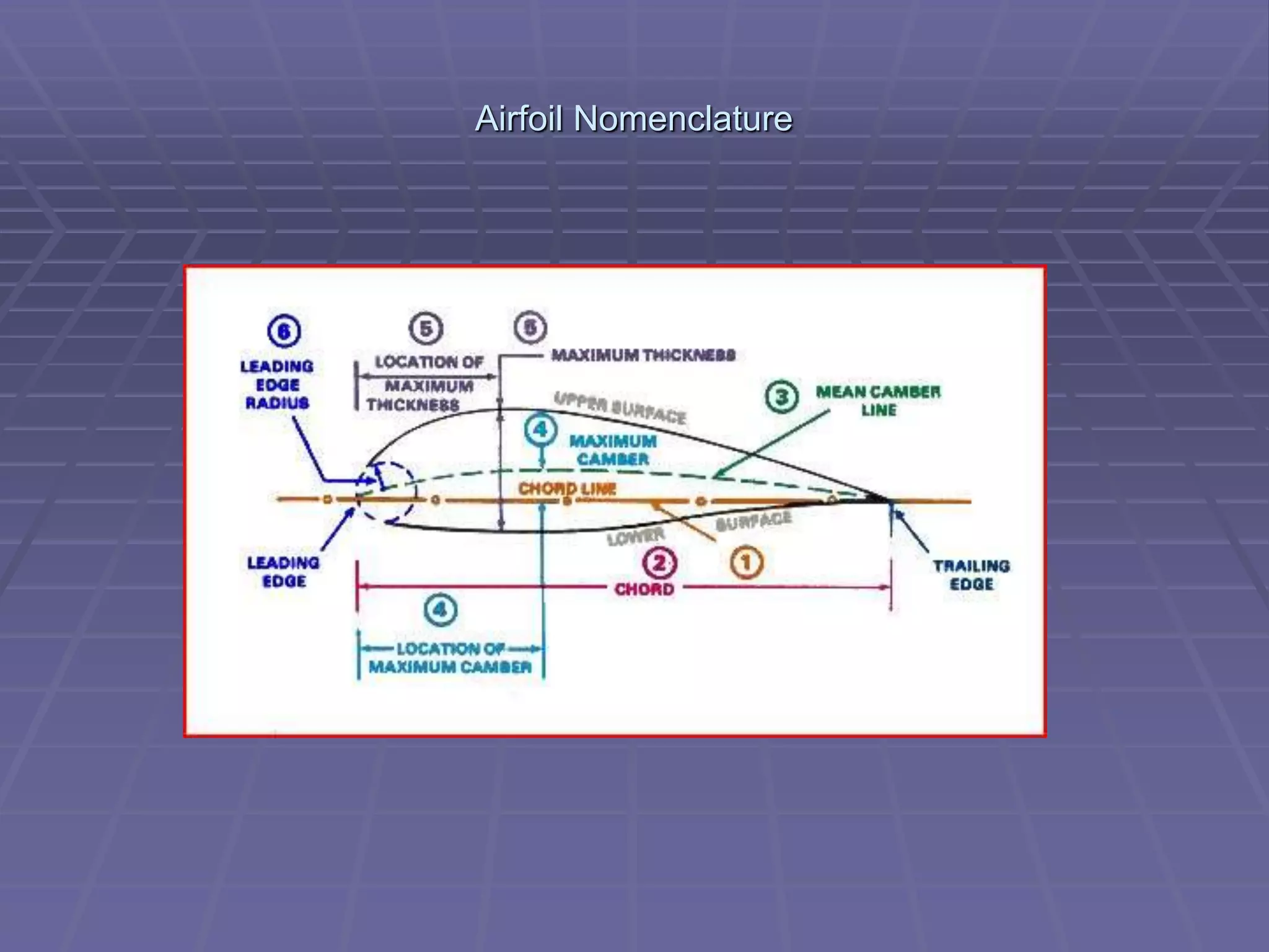 AERODYNAMICS FORCES AND MOMENTS.ppt